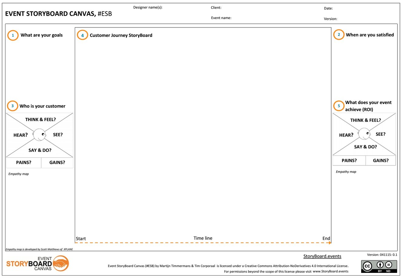 A New Event Design Tool That Focuses on Storytelling: The Event ...